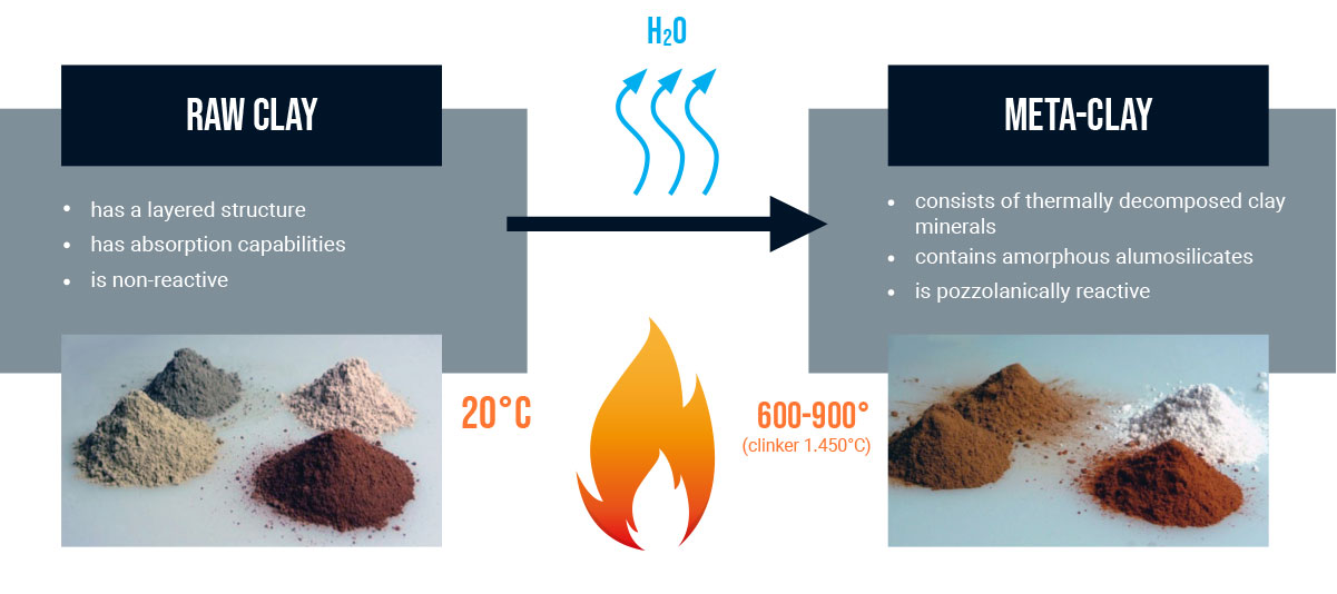 Dynamis For Burns & Calcined clay technology – IETE
